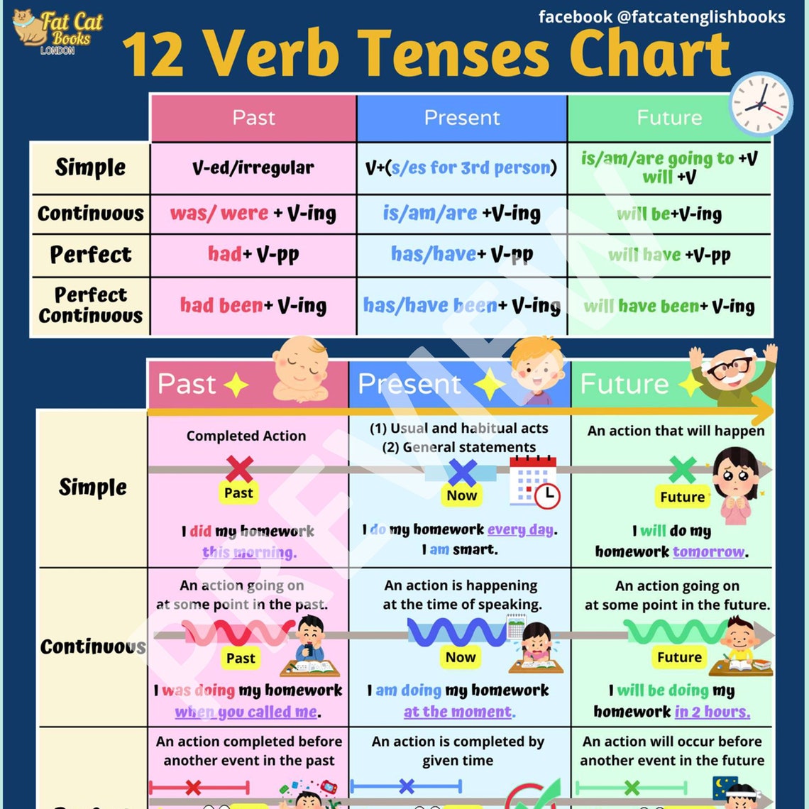 Verb Tenses Bundle - Etsy Canada