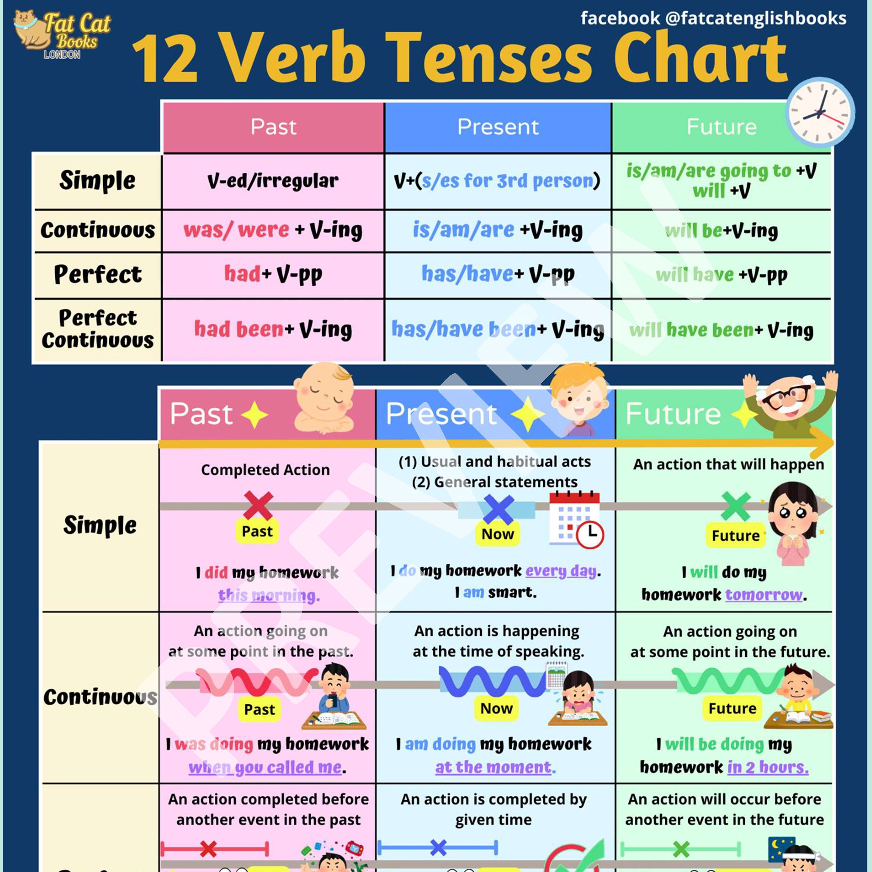 Verb Tenses Bundle - Etsy Canada