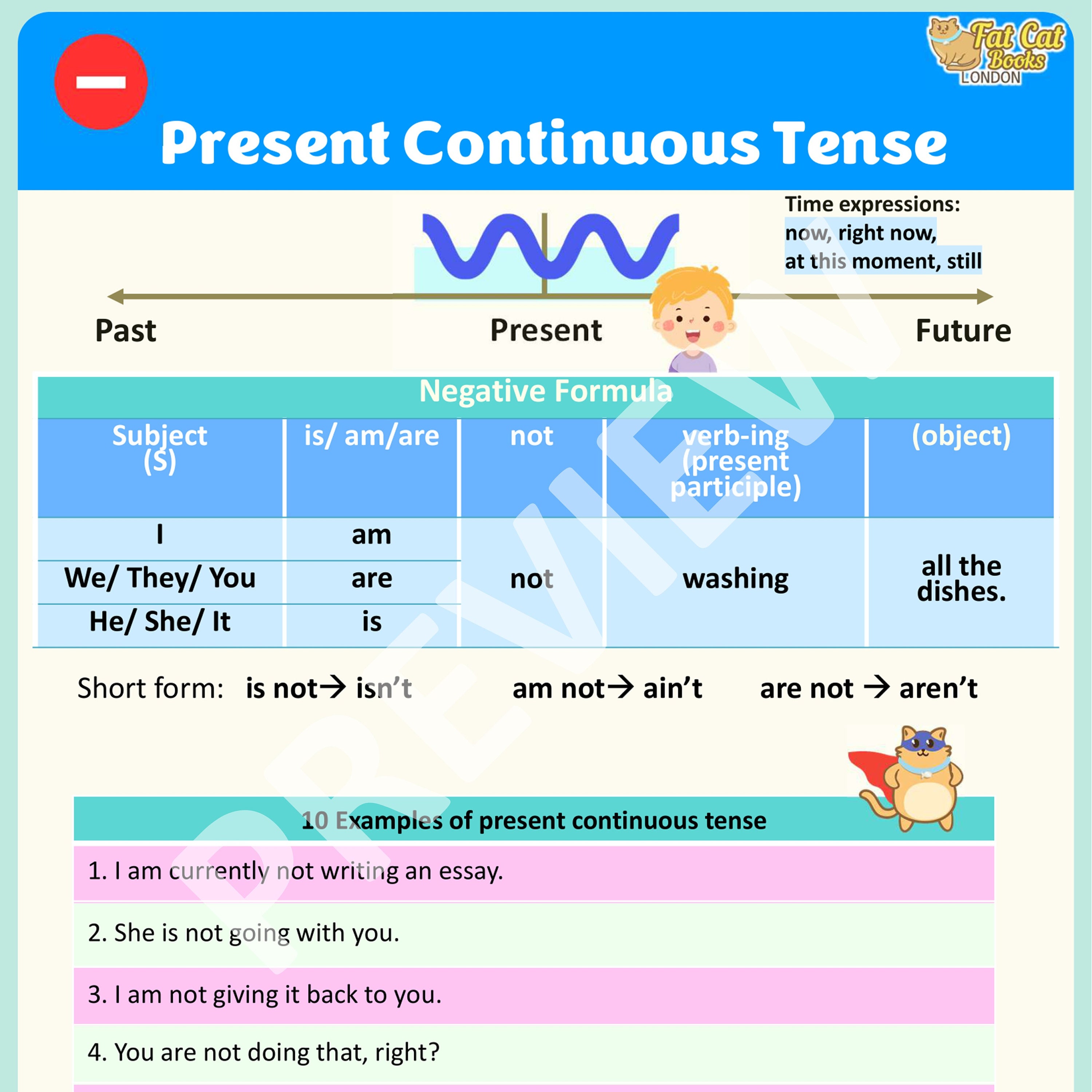 Verb Tenses Bundle - Etsy Canada