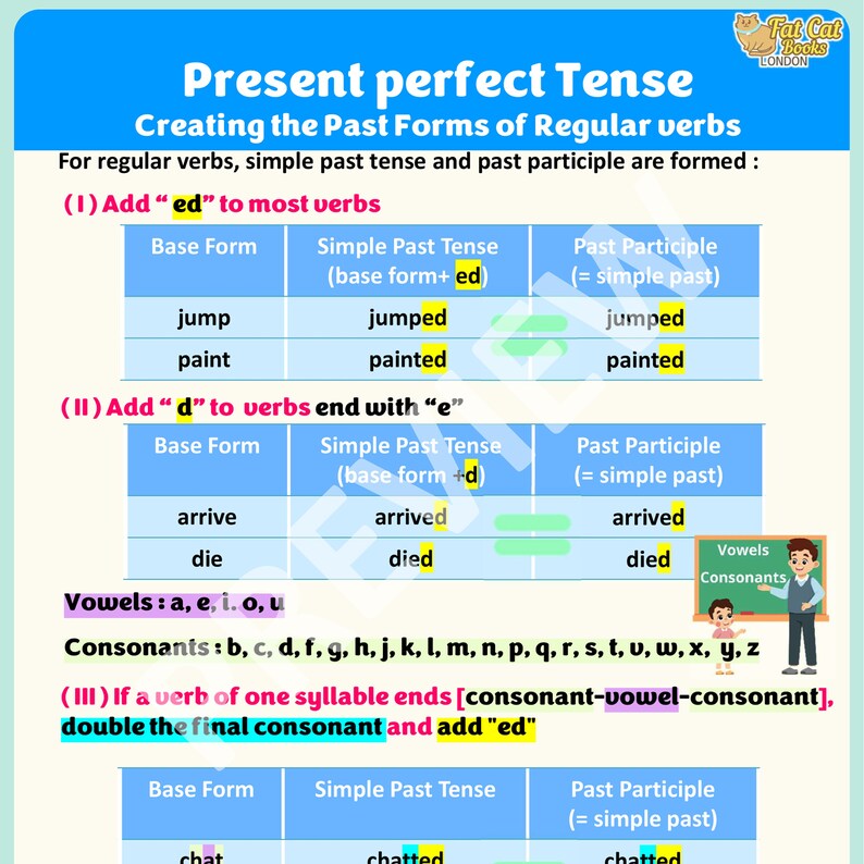 Verb Tenses Bundle - Etsy