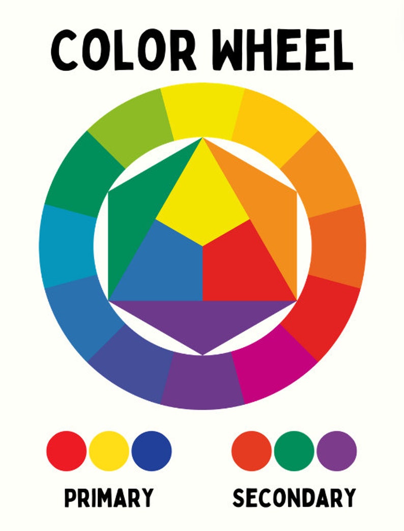 Color Wheel Poster - Elementary - Etsy