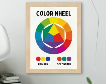 Retro Color Wheel Poster Retro Art Classroom Posters Classroom Posters ...