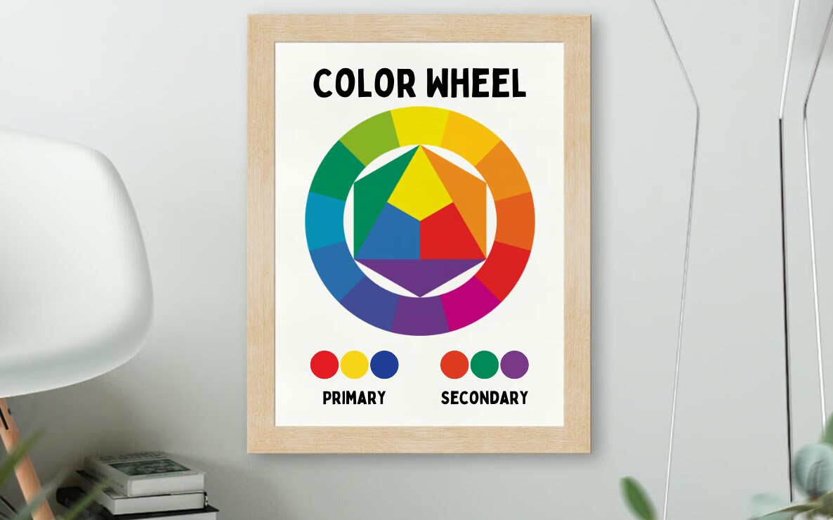 Color Wheel Poster - Elementary - Etsy