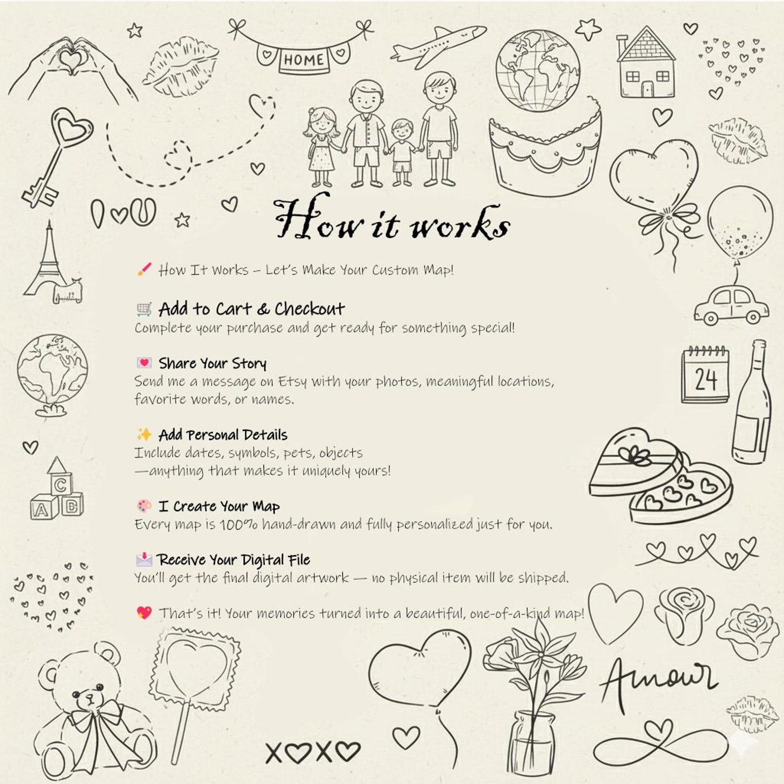 Custom Hand-drawn Relationship Map | Personalized Love Story Map for ...