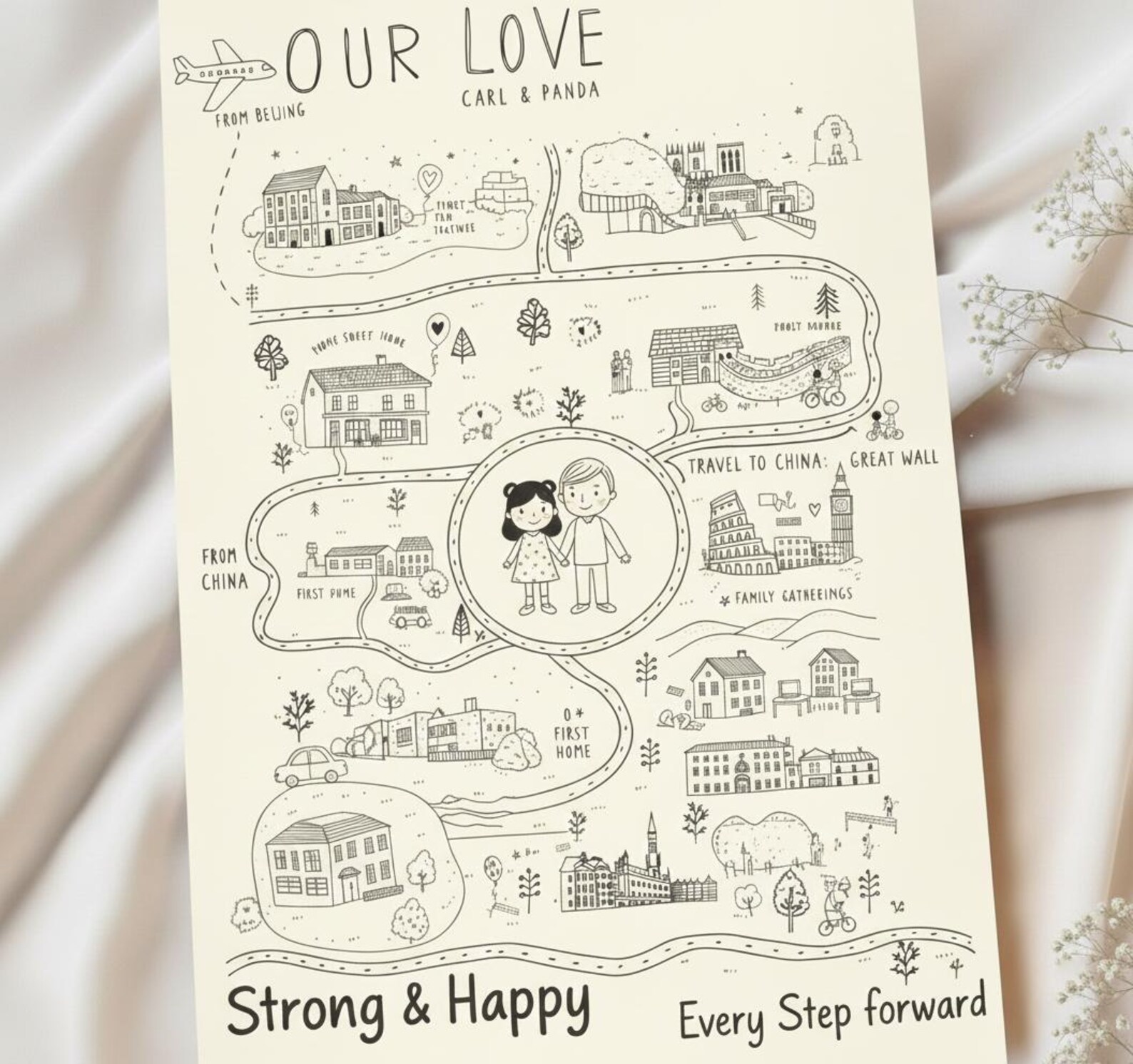 Custom Hand-drawn Relationship Map | Personalized Love Story Map for ...