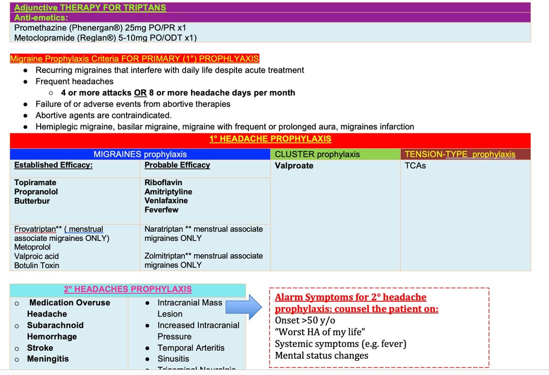 Colorful Pharmacology Charts Color Code Made Easy - Etsy