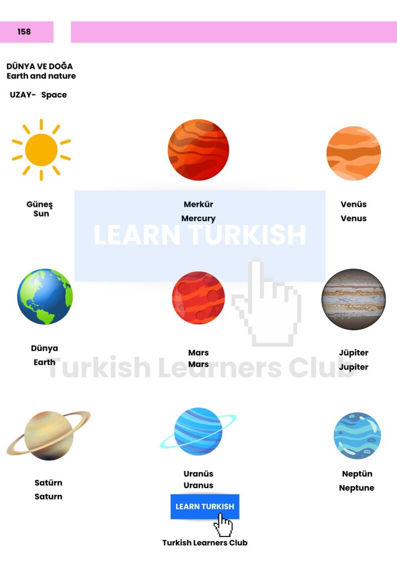 Learn Turkish With Pictures | 1200+ Vocabulary Words for Beginners ...