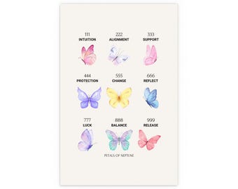 Angel Numbers Matte Vertical Posters, Angel Guidance Numbers Poster.777 ...