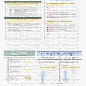 NBCOT Exam Preparation Study Guide Printable Bundle - Etsy