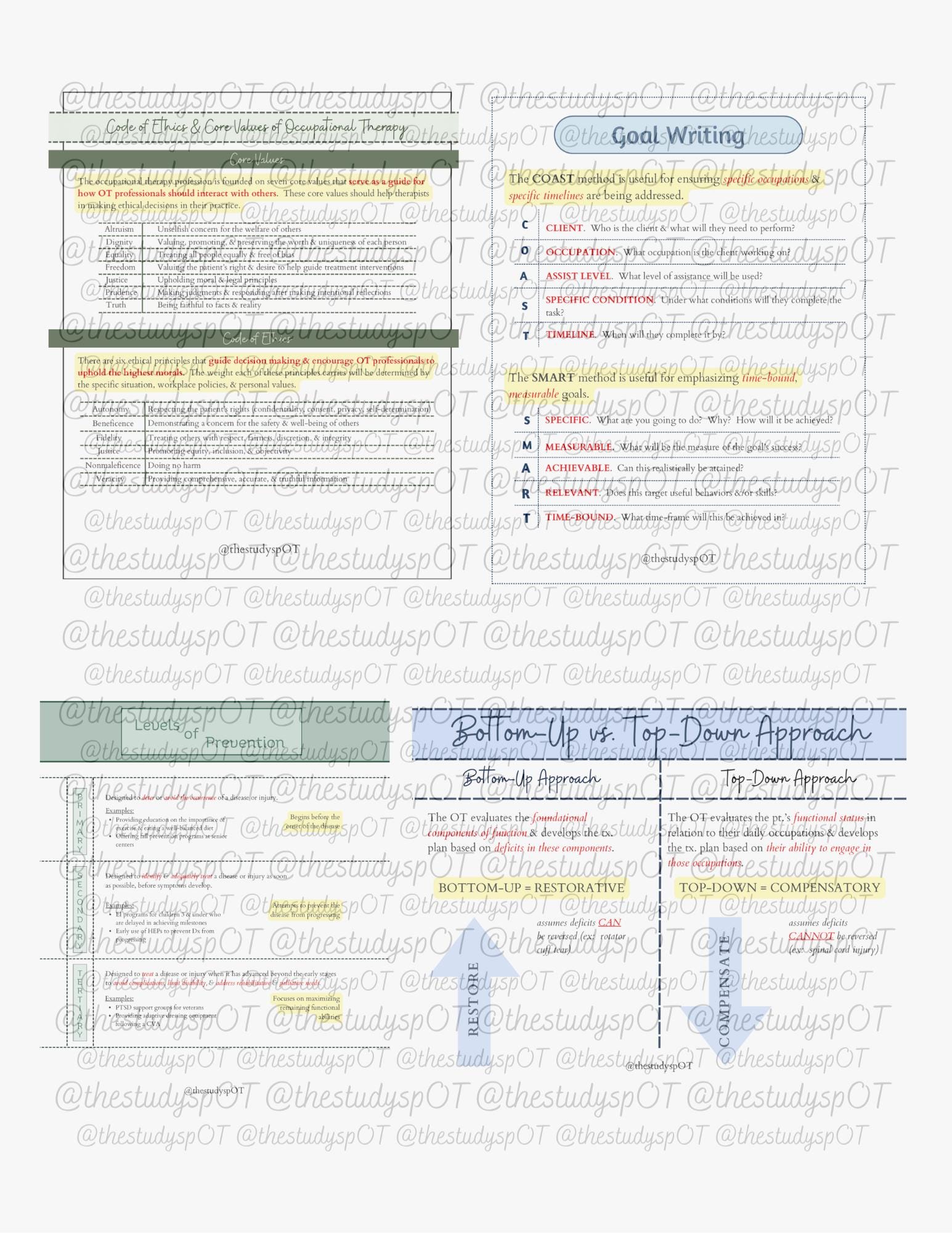 NBCOT Exam Preparation Study Guide Printable Bundle - Etsy