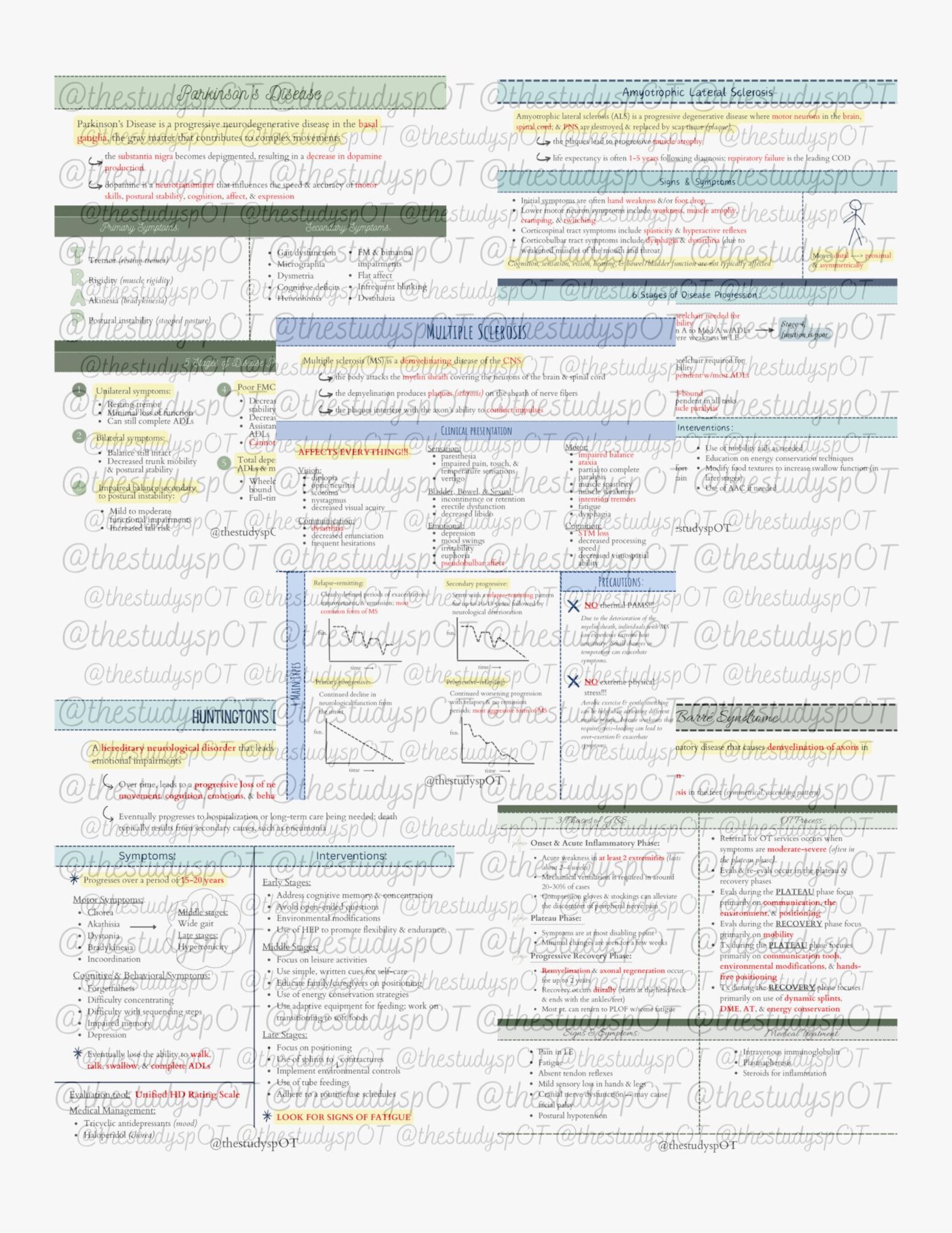 NBCOT Exam Preparation Study Guide Printable Bundle - Etsy