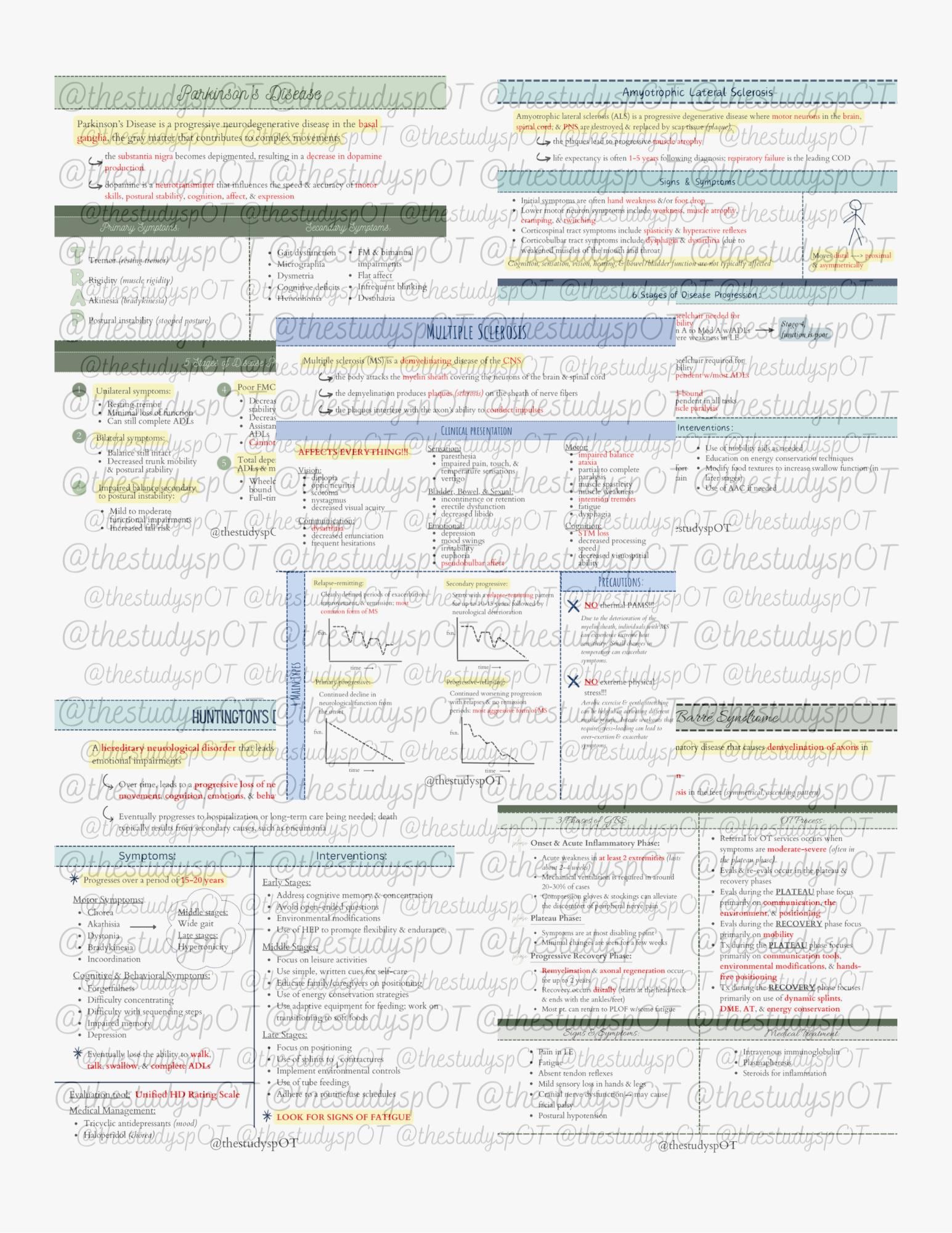 NBCOT Exam Preparation Occupational Therapy Study Guide Printable ...