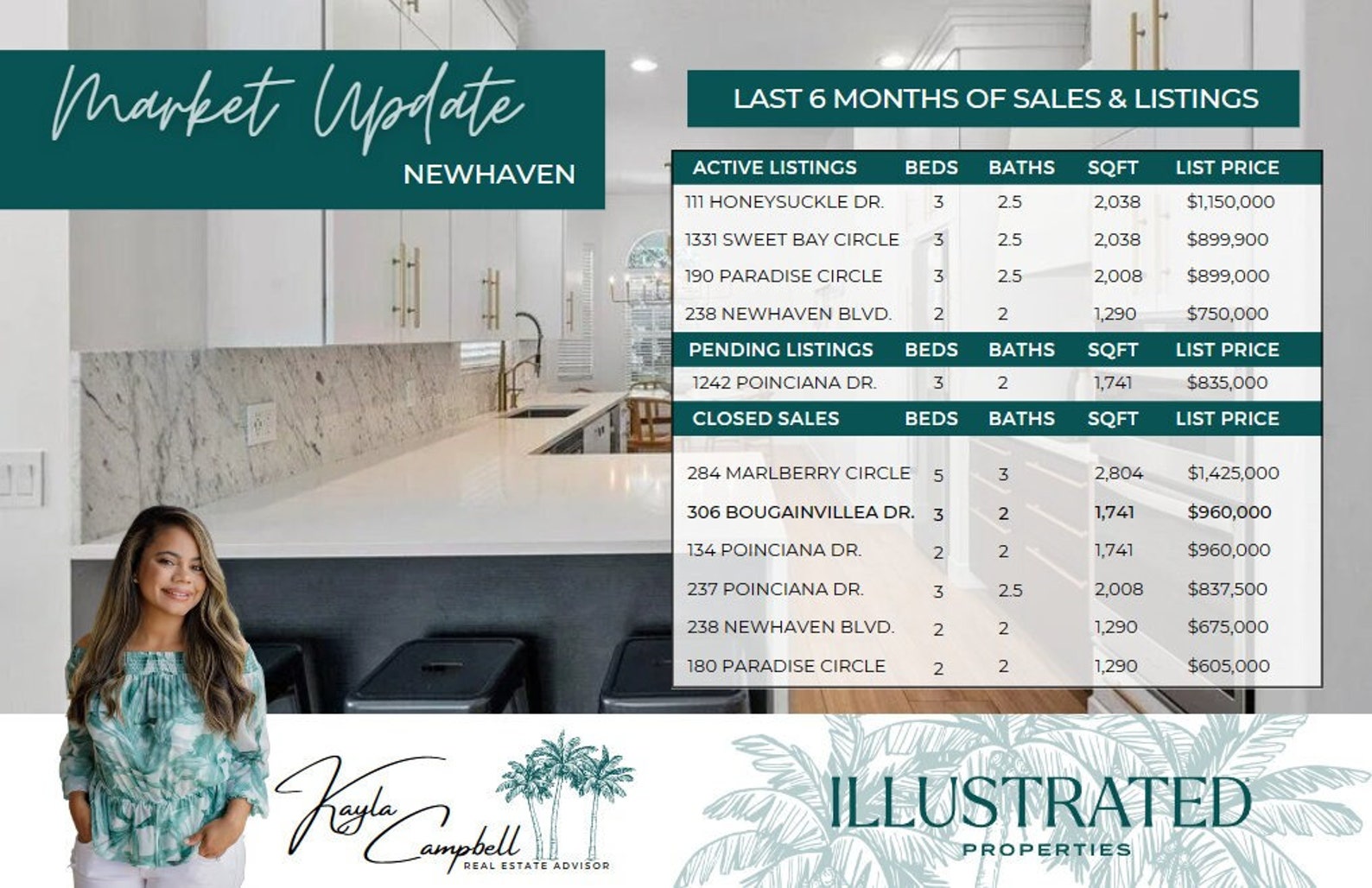 Market Update Postcards - Etsy