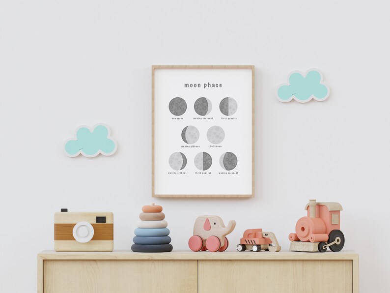 Astronomy Nursery Decor Moon Phases Poster Child's Room Wall Art Luna ...