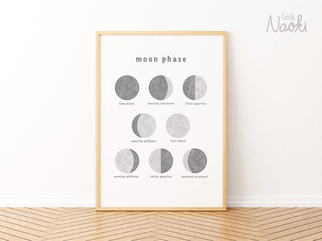 Astronomy Nursery Decor Moon Phases Poster Child's Room Wall Art Luna ...