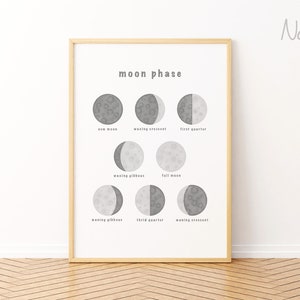 Astronomy Nursery Decor Moon Phases Poster Child's Room Wall Art Luna ...