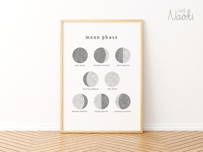 Astronomy Nursery Decor Moon Phases Poster Child's Room Wall Art Luna ...