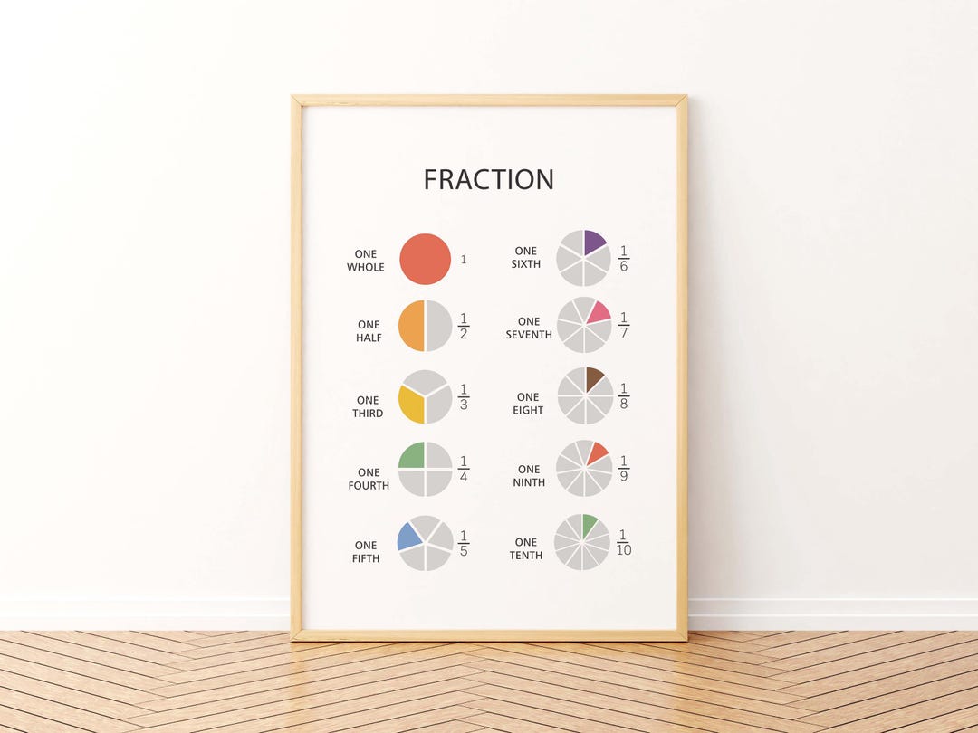 FRACTIONS Simplified: Math Educational Poster Classic Rainbow Colors ...