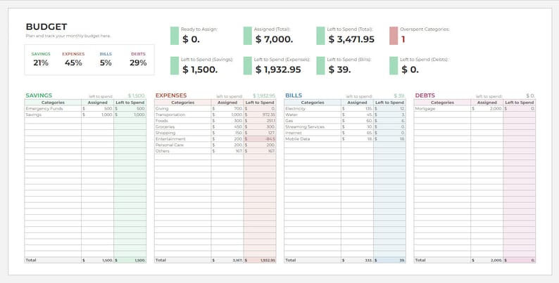 Customizable Monthly Budget Template, Simple Budget Planner, Google ...