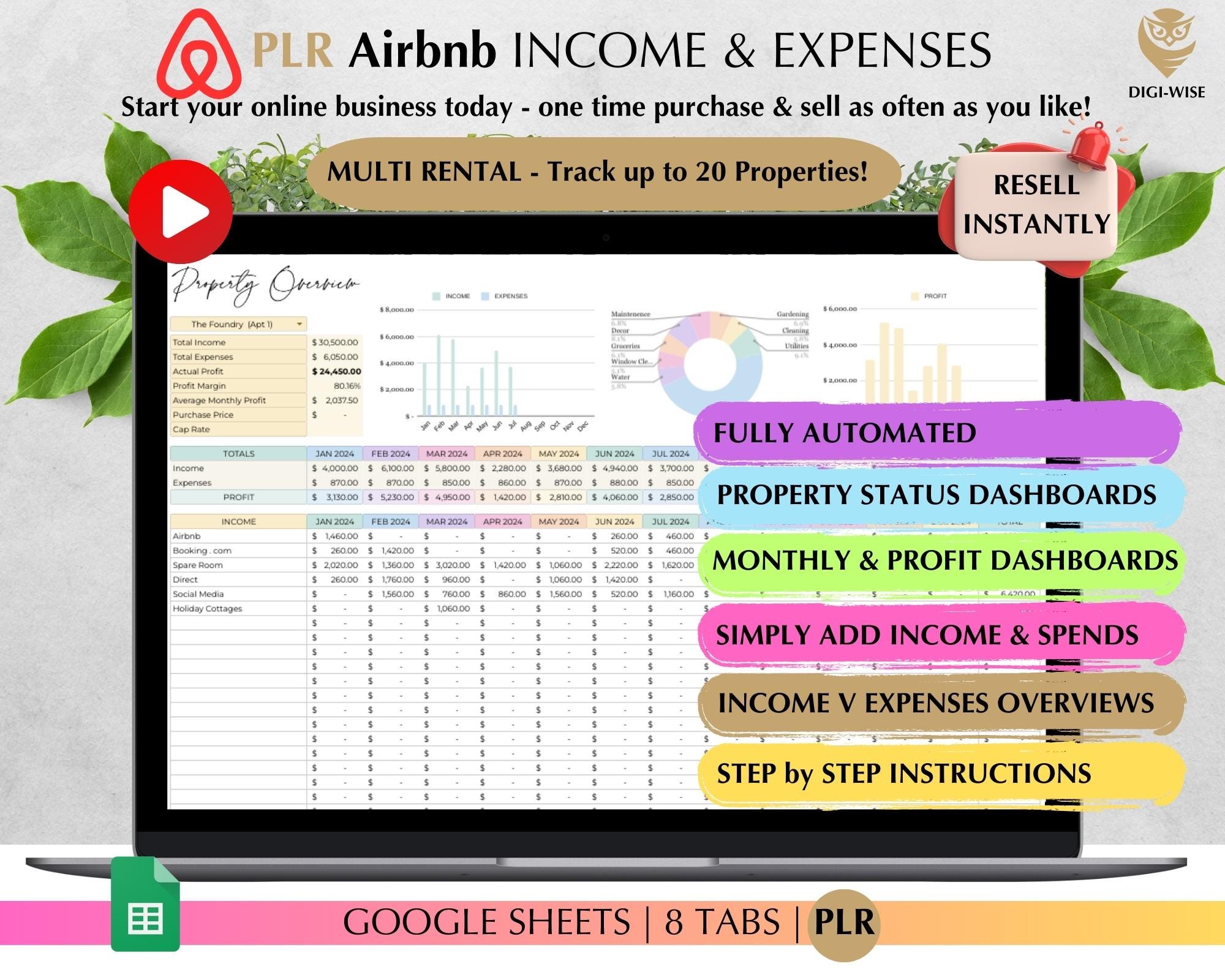 PLR Budget Spreadsheet for Google Sheets Master Resell Rights Commercial License PLR Airbnb ...