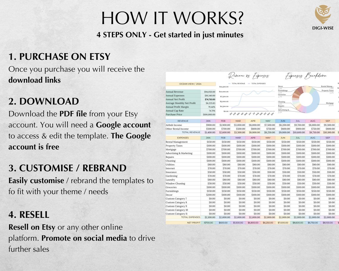 PLR Budget Spreadsheet for Google Sheets Master Resell Rights Commercial License PLR Airbnb ...