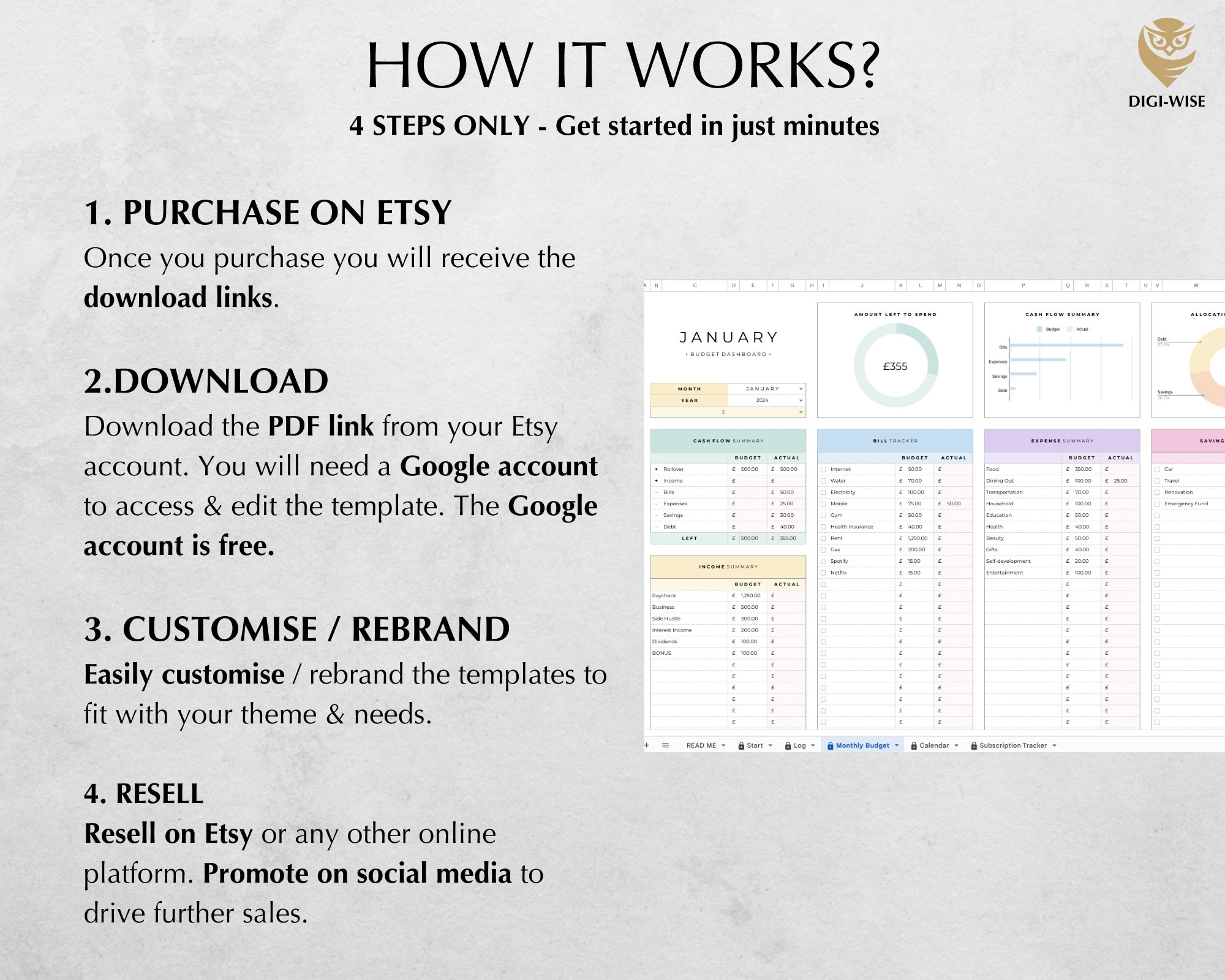 PLR Budget Spreadsheet for Google Sheets Master Resell Rights ...