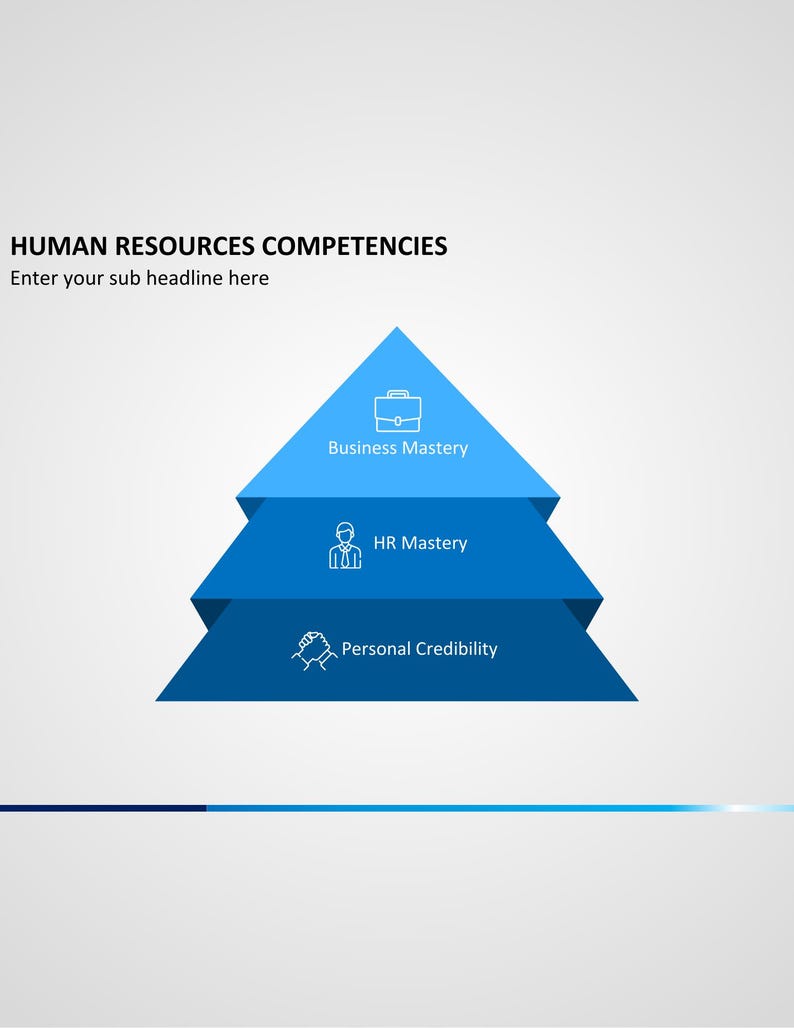 Human Resources Competencies Template | Editable HR Skills Matrix PDF ...