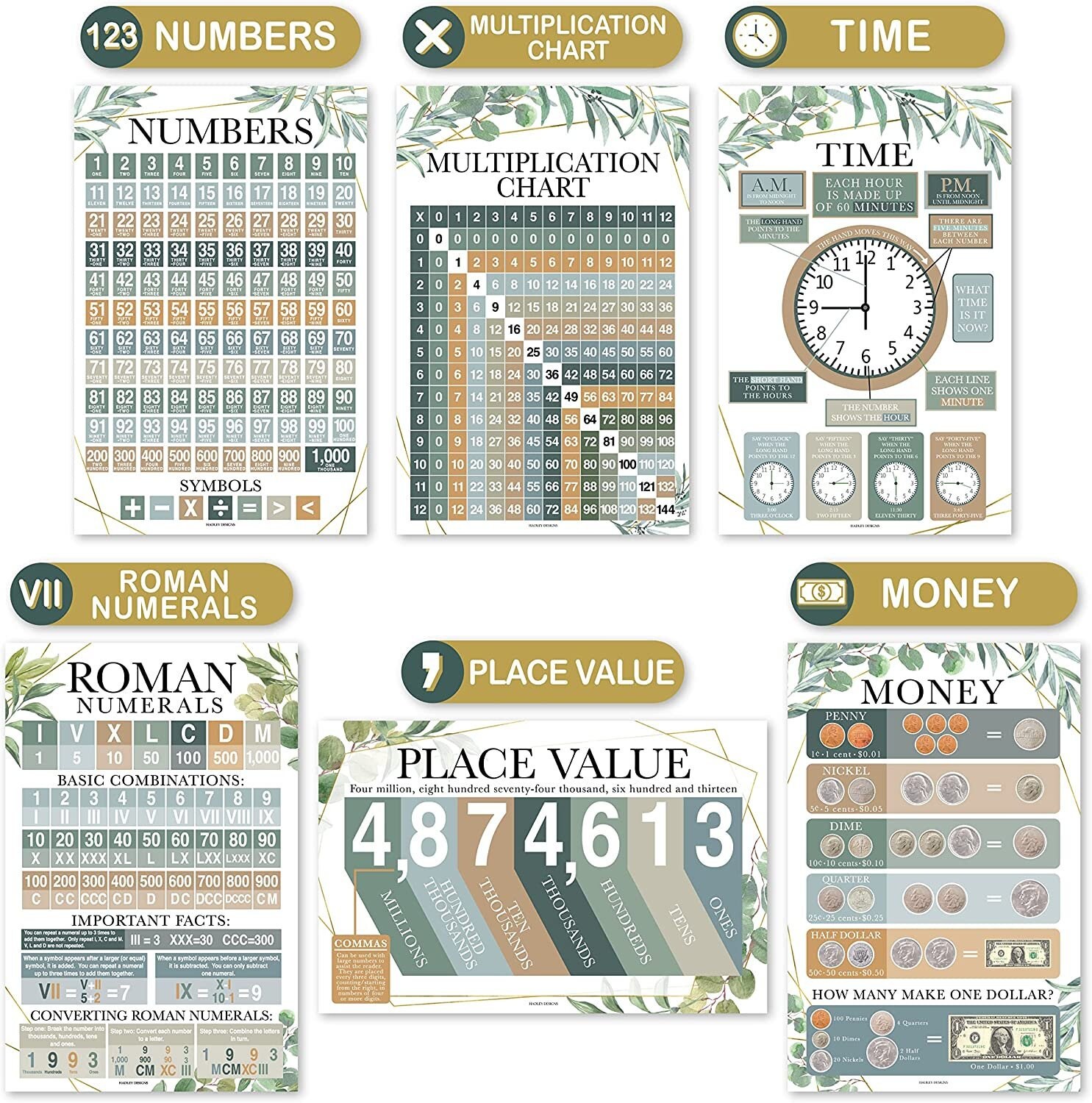 12 Greenery Math Posters for Elementary School Posters for Classroom ...
