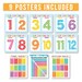 9 Colorful Multiplication Chart Poster for Wall Multiplication Poster ...