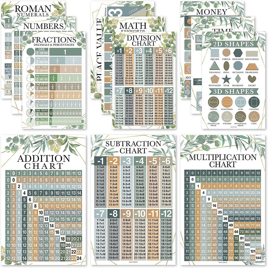 12 Greenery Math Posters for Elementary School Posters for Classroom ...