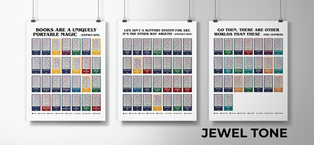 Stephen King Poster, Stephen King Decor, Scratch off Poster, Book ...