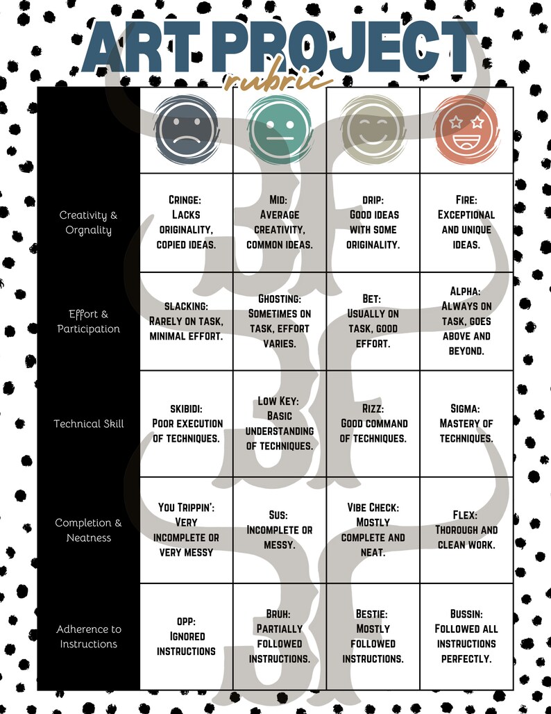 Gen Z Slang Art Class Rubric Engaging and Trendy Grading Guide PDF - Etsy