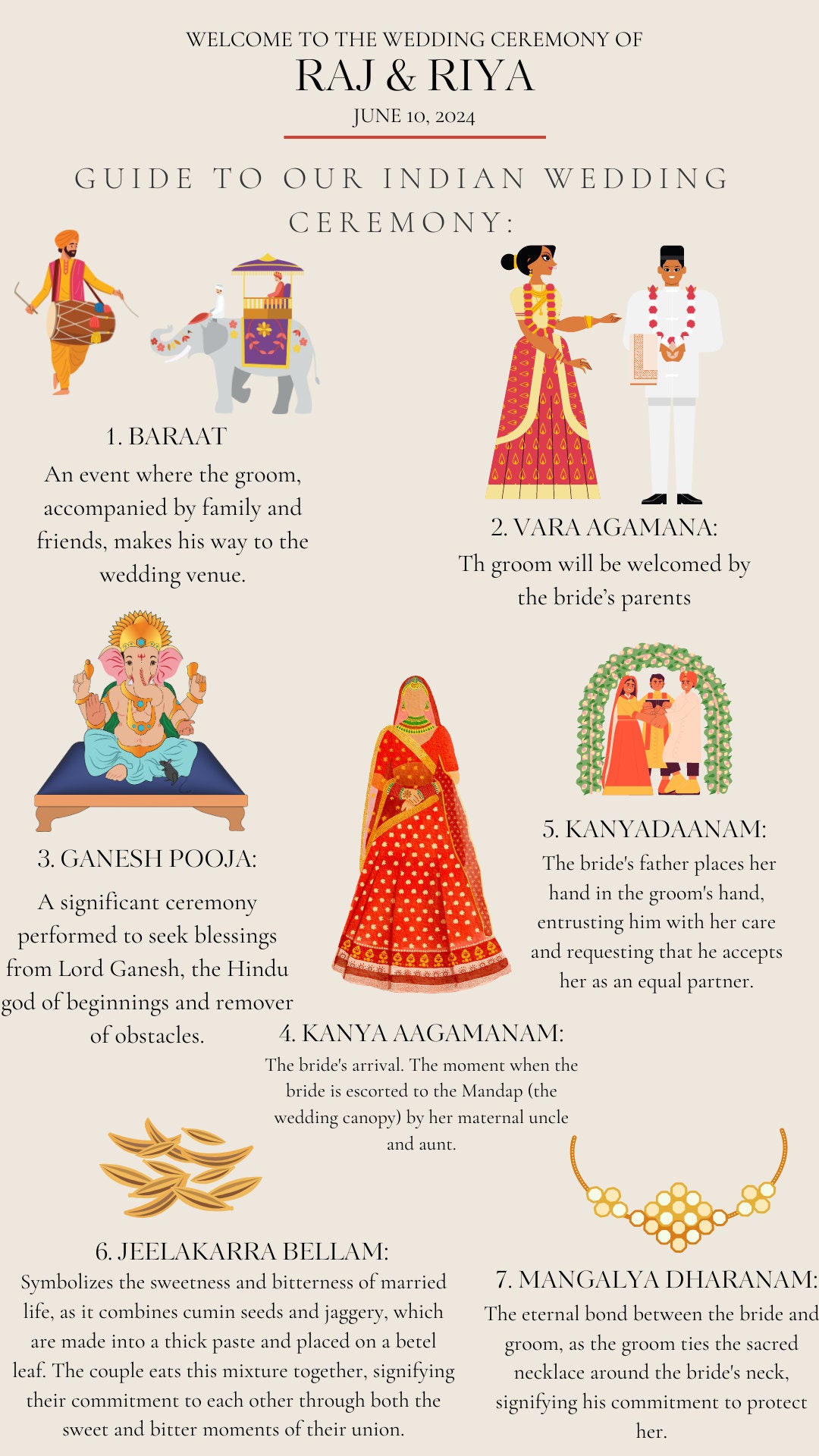 Editable Telugu Ceremony Program, South Indian Wedding Ceremony, Hindu ...