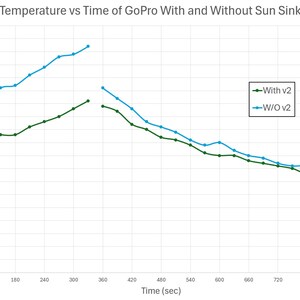 Gopro Sunsink - Etsy