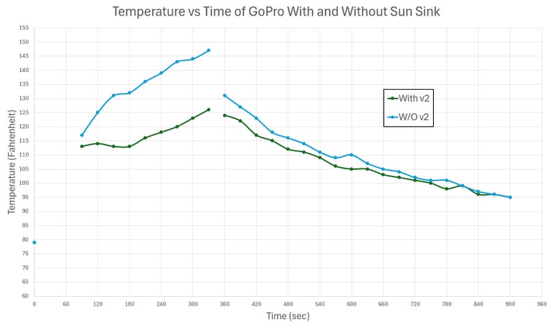 Gopro Sunsink - Etsy