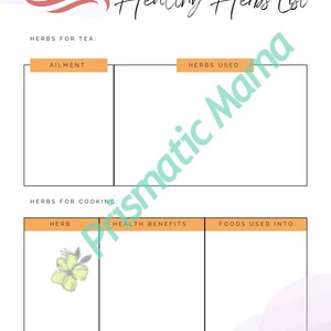 Healthy Living Journal Digital Print Pages and Editable Canva Template ...