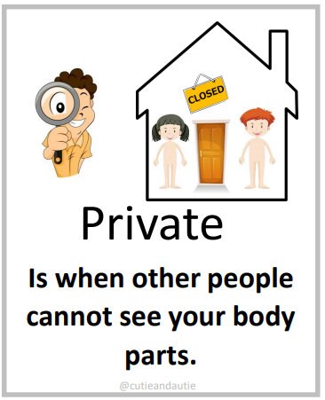 Public and Private Body Parts Cards - Personal Safety - Etsy