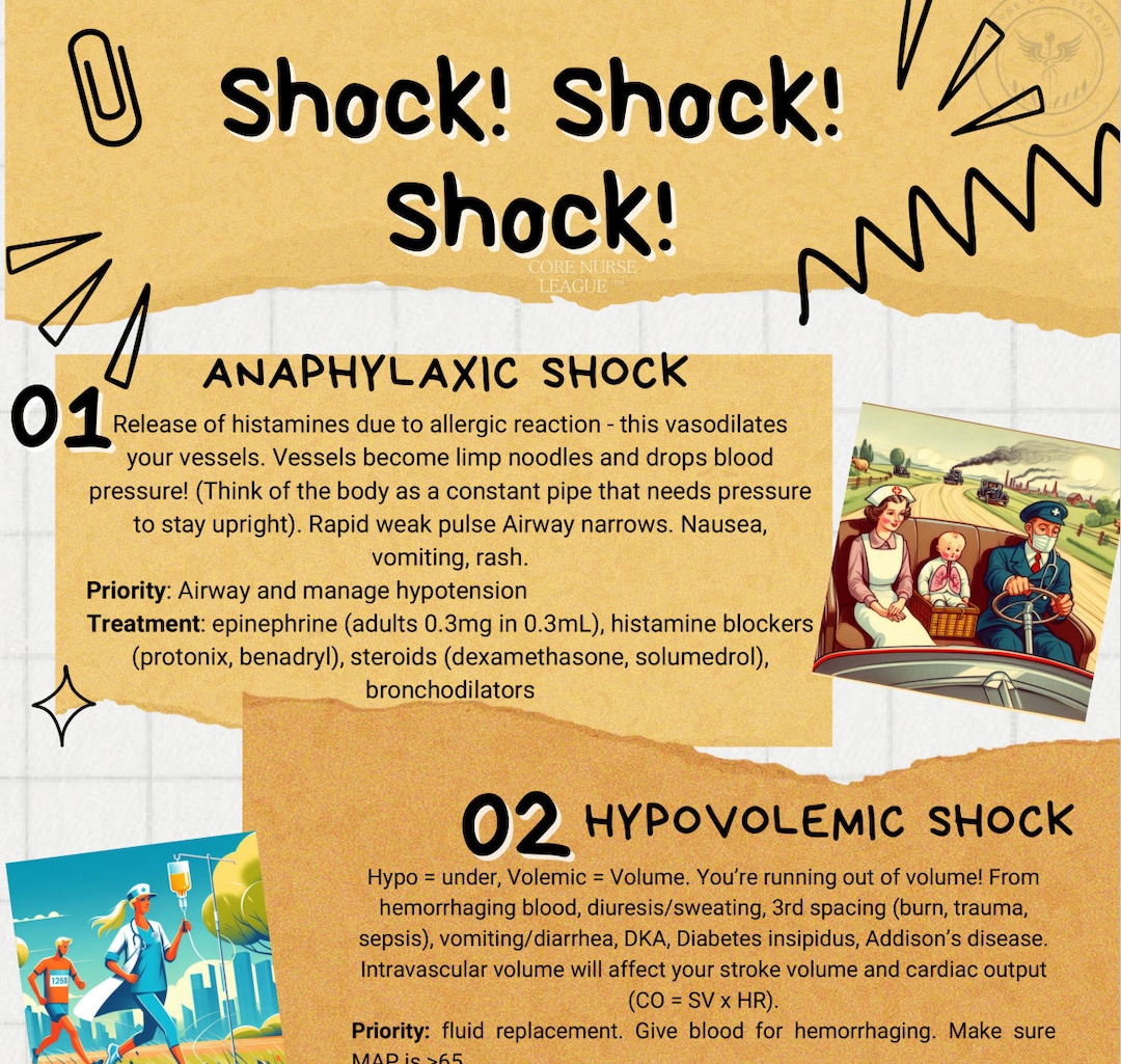 Types of Shock Study Guide Infographic | One and Done Study Guide ...