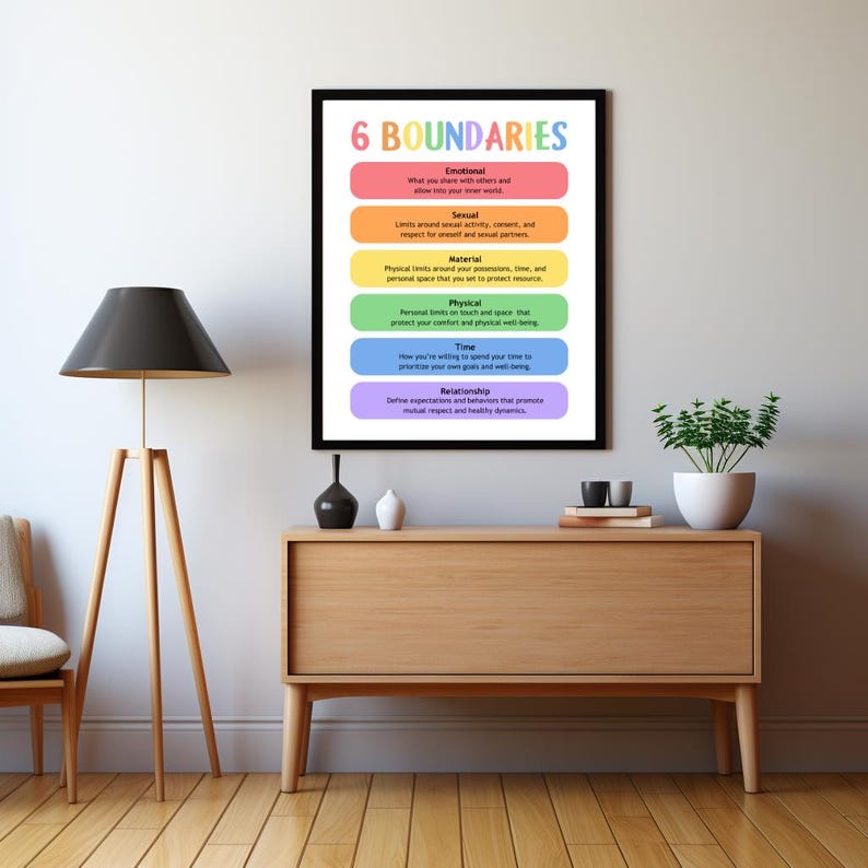 Types of Boundaries Poster – Therapy Office Decor, Counseling Tools ...