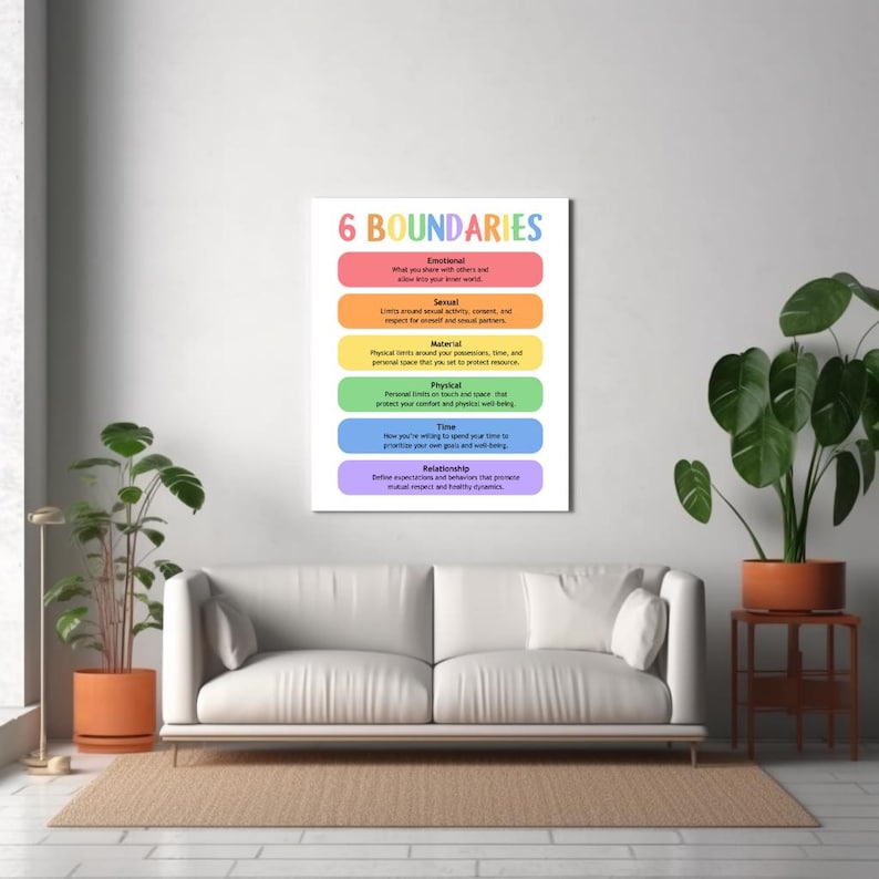 Types of Boundaries Poster – Therapy Office Decor, Counseling Tools ...