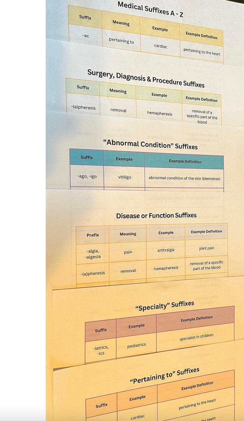 Medical Terminology Suffixes - List, Abnormal Condition, Pertaining To ...