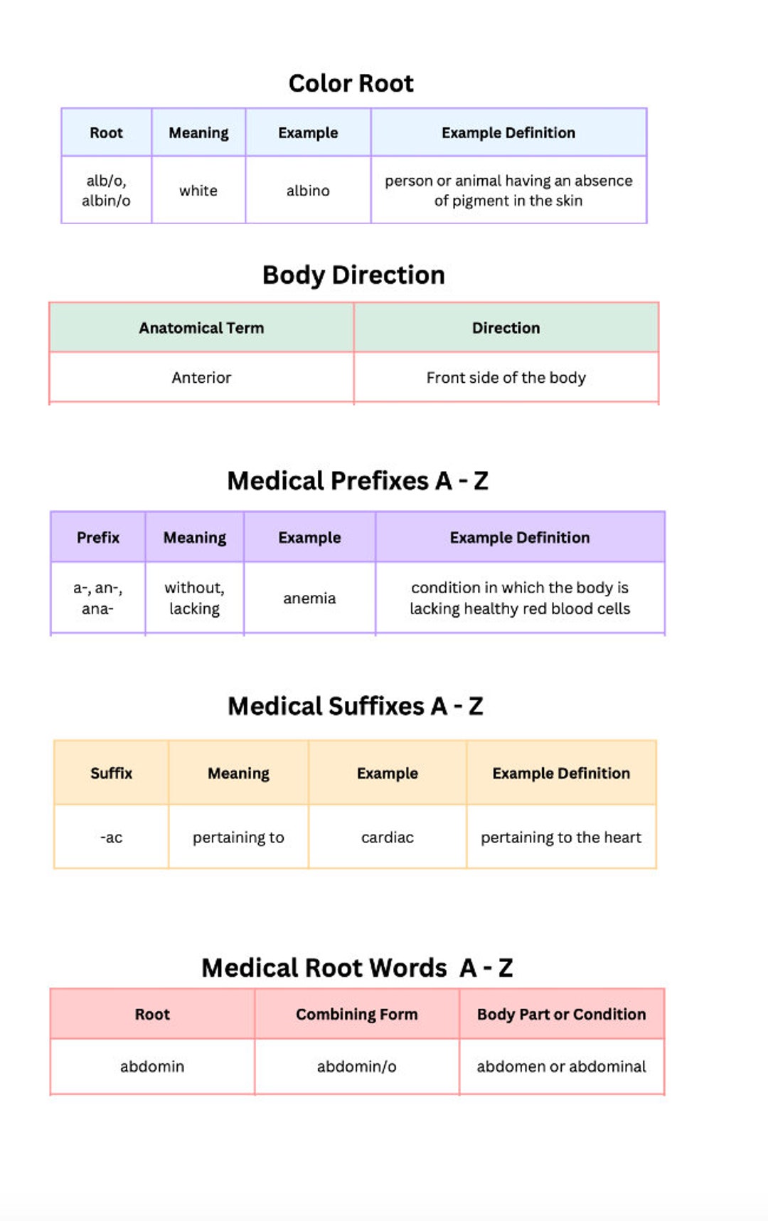 Medical Terminology - Colors, Body Direction Prefixes, Suffixes and ...