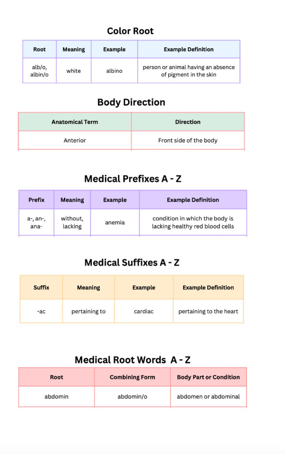 Medical Terminology Colors Body Direction Prefixes Suffixes And