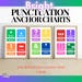 Bright Punctuation Anchor Charts With Bonus Punctuation Flash Cards ...