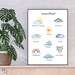 Watercolor Weather Poster, Weather Chart for Kids, Educational Playroom ...