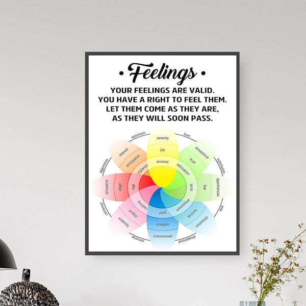 Feelings Chart Framed - Etsy