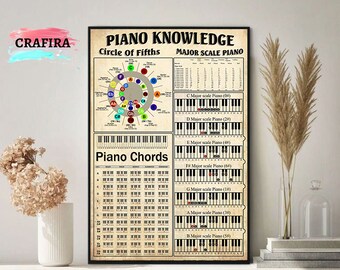Piano Chart Poster - Etsy