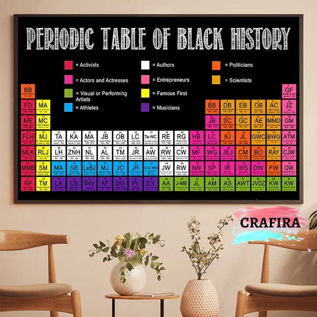 Periodic Table of Black History Poster Black History Month - Etsy Canada