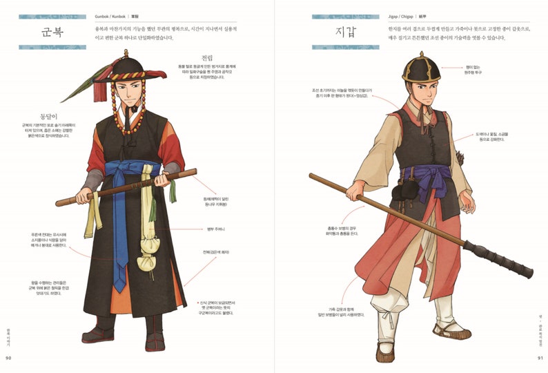Hanbok Drawing Guide Korea Traditional Clothes Detail Part | Etsy