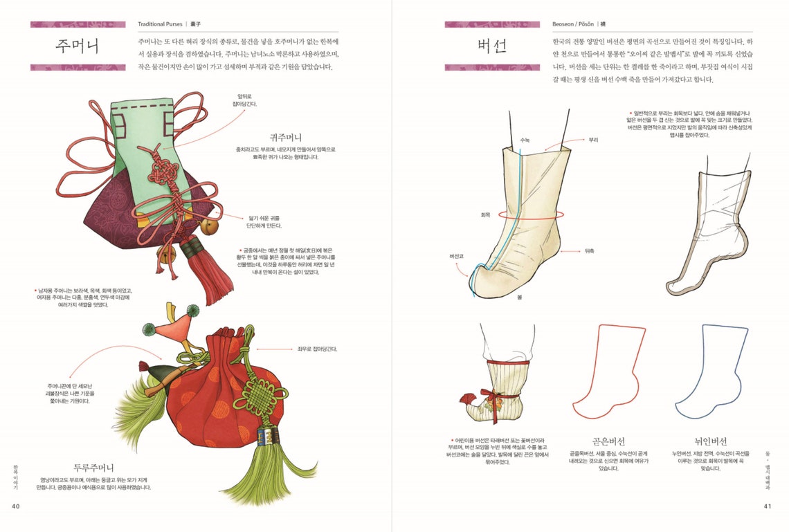 Hanbok Drawing Guide Korea Traditional Clothes Detail Part | Etsy